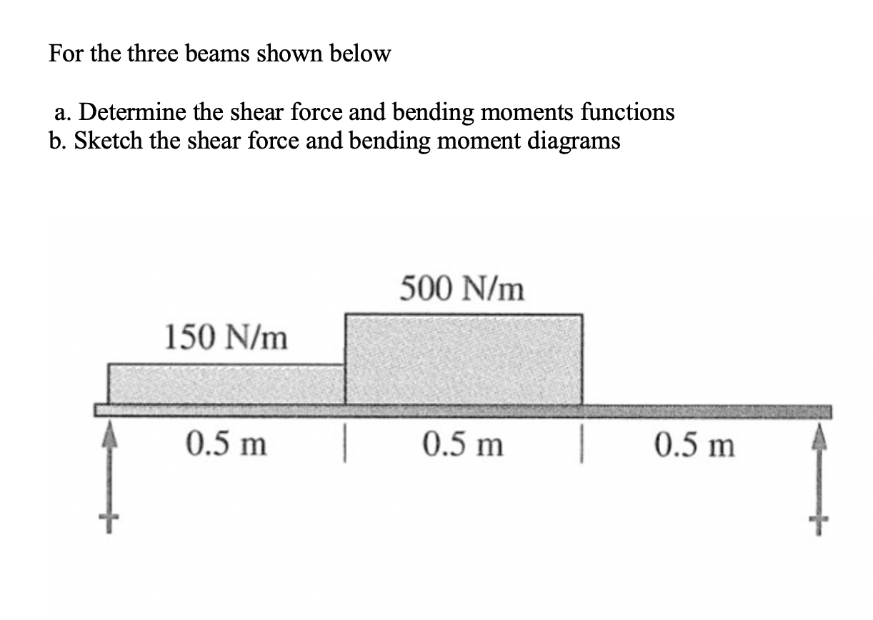 Solved For the three beams shown below a. Determine the | Chegg.com