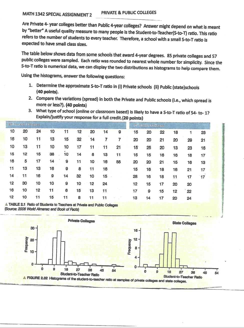Solved MATH 1342 SPECIAL ASSIGNMENT 2 PRIVATE \& PUBLIC | Chegg.com