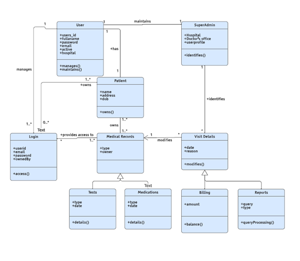Solved Hi, Can someone please update and modify this class | Chegg.com