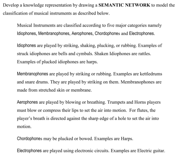lop a knowledge representation by drawing a SEMANTIC | Chegg.com
