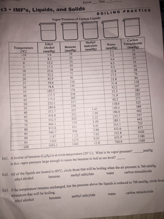 Solved Period Date 13 IMF's, Liquids, and Solids BOILING | Chegg.com