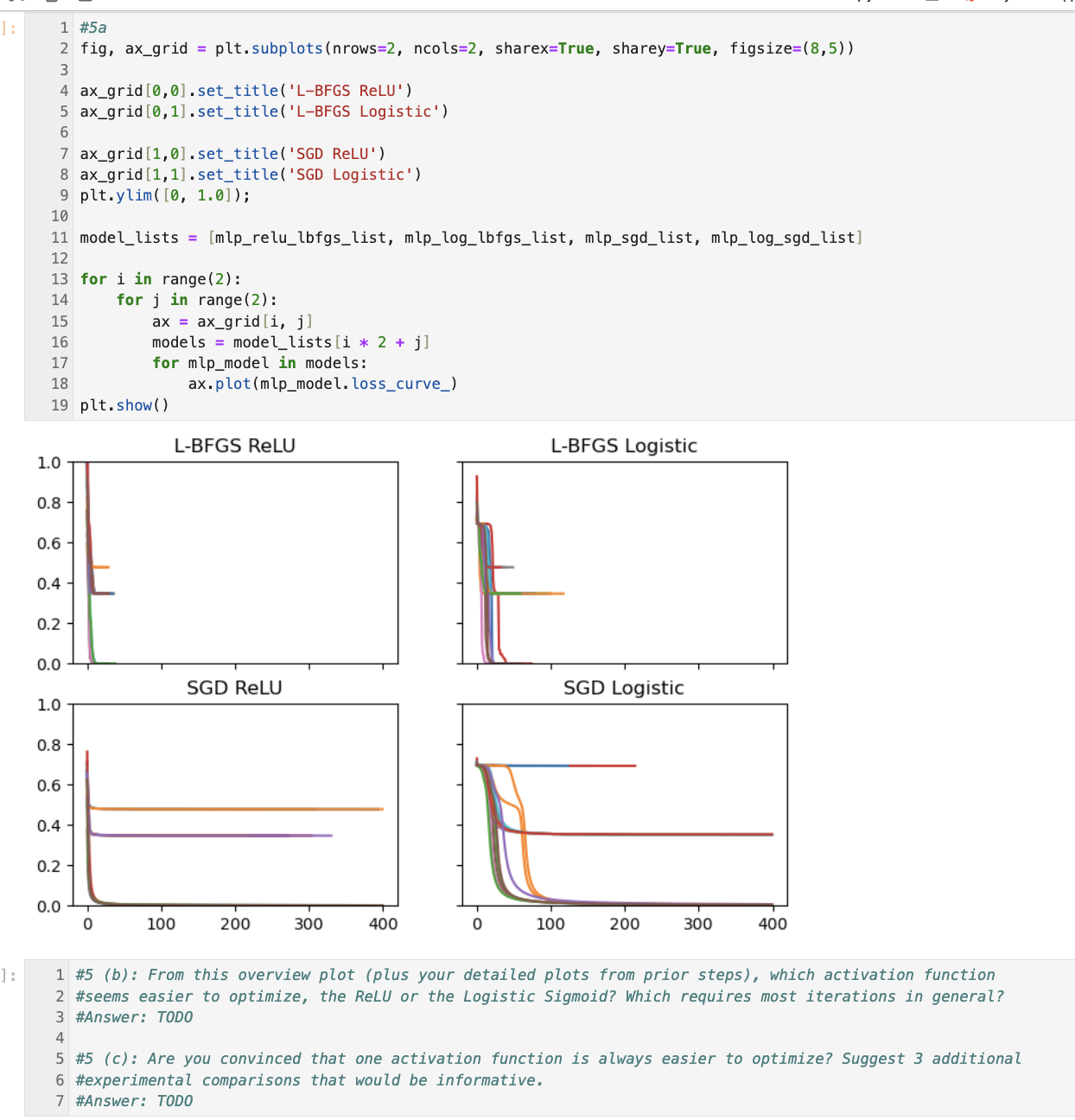 Solved \#5a fig, ax_grid = plt.subplots (nrows=2, ncols=2, | Chegg.com