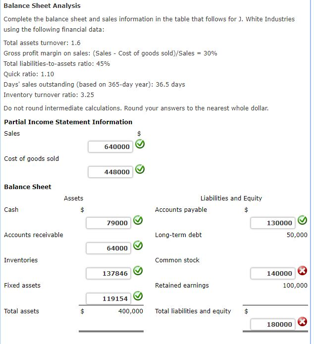 Solved Balance Sheet Analysis Complete the balance sheet and | Chegg.com
