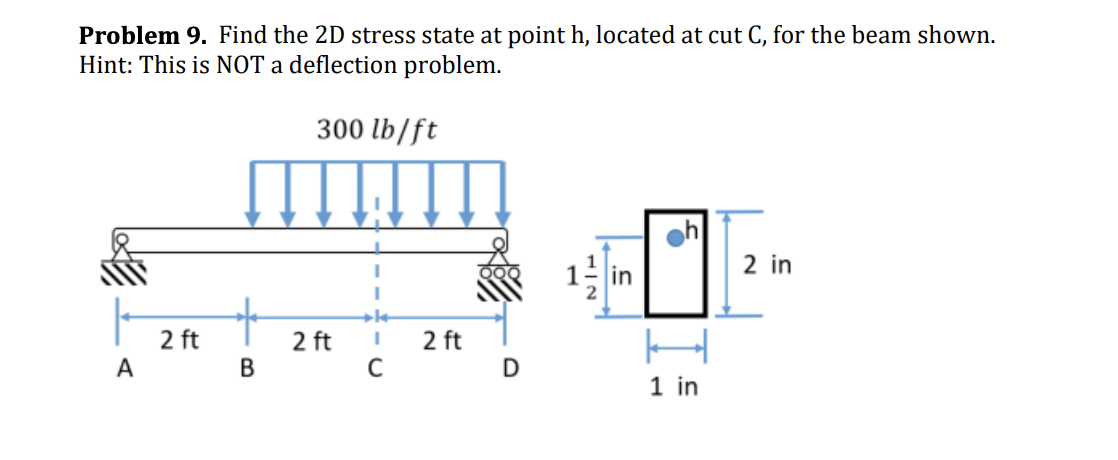 Solved Problem 9. Find the 2D stress state at point h, | Chegg.com