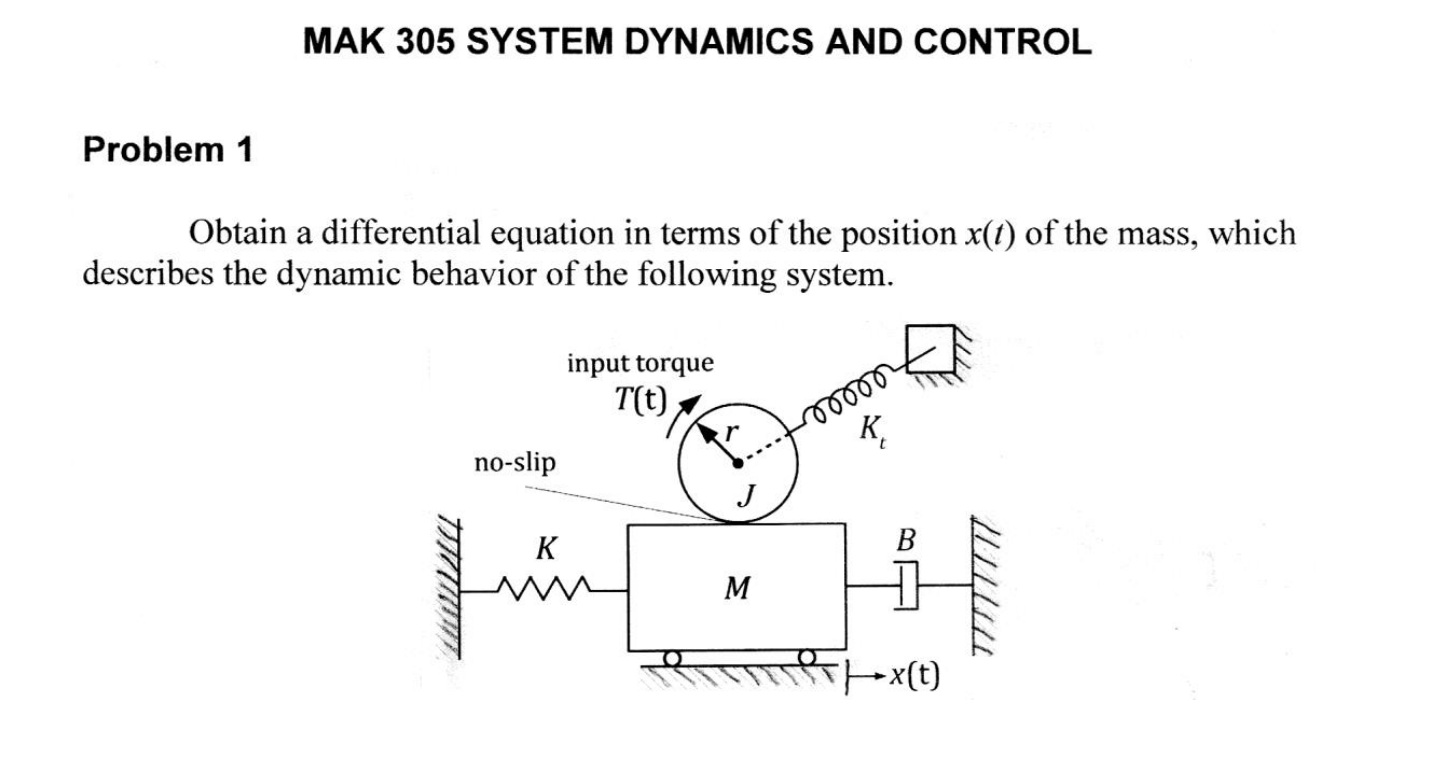 Solved MAK 305 SYSTEM DYNAMICS AND CONTROL Problem 1 Obtain | Chegg.com