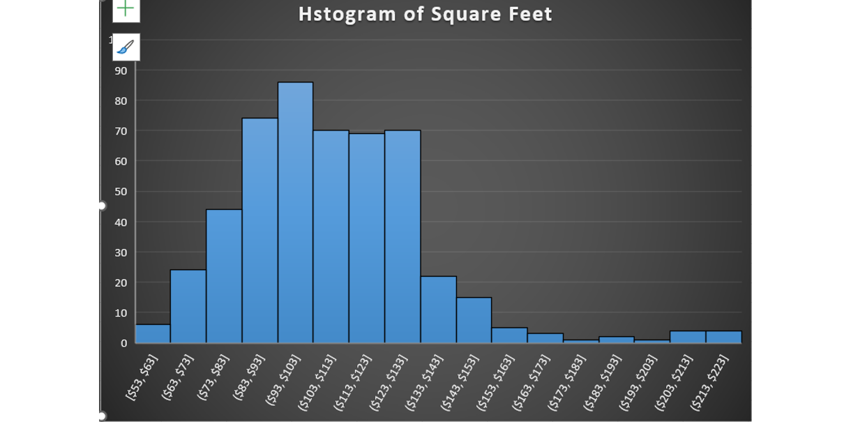 Data analysis: Summarize your sample data using | Chegg.com