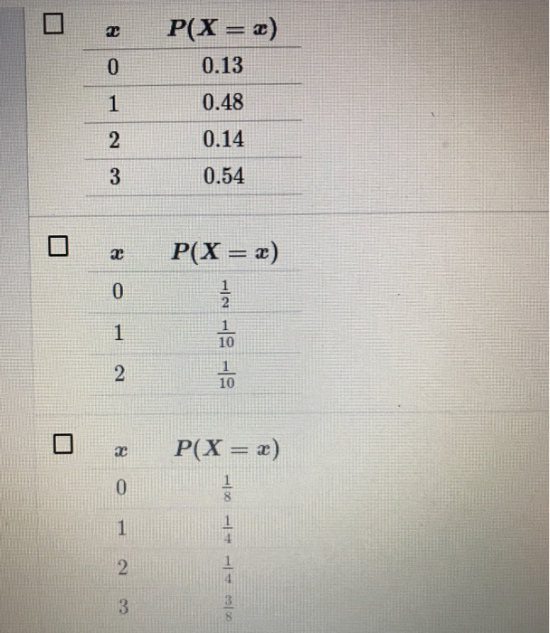 Solved Question Which of the following tables shows a valid | Chegg.com