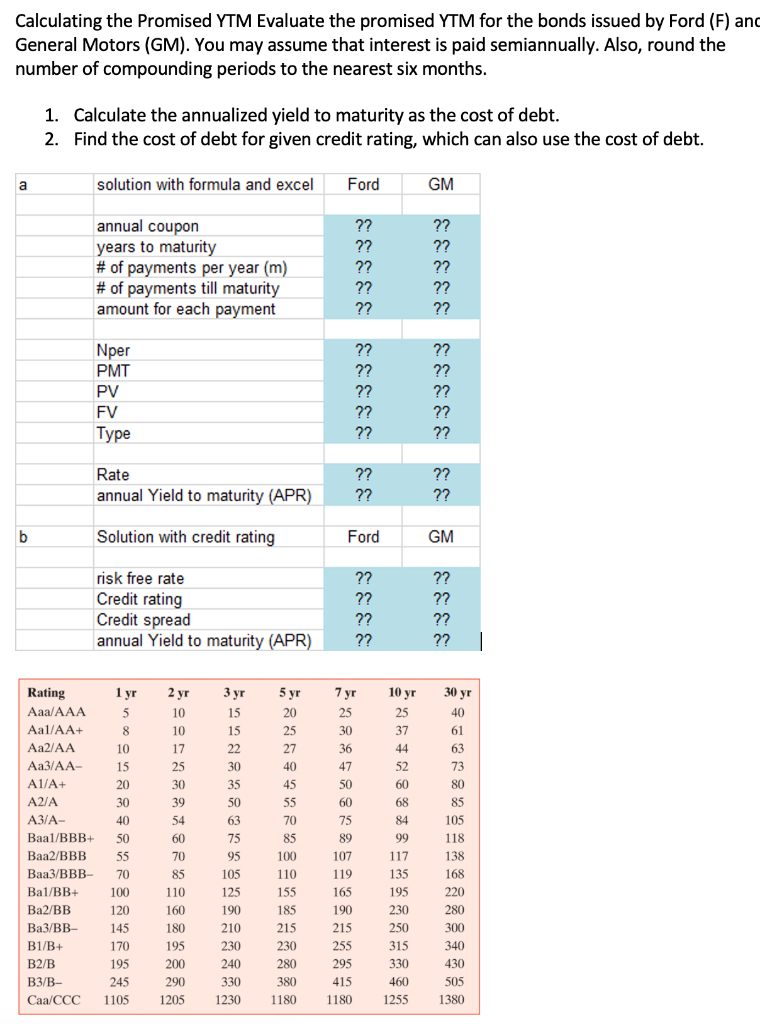 Solved Calculating the Promised YTM Evaluate the promised | Chegg.com