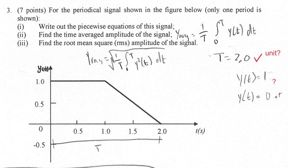 Solved ( 7 ﻿points) ﻿For the periodical signal shown in ﻿the | Chegg.com