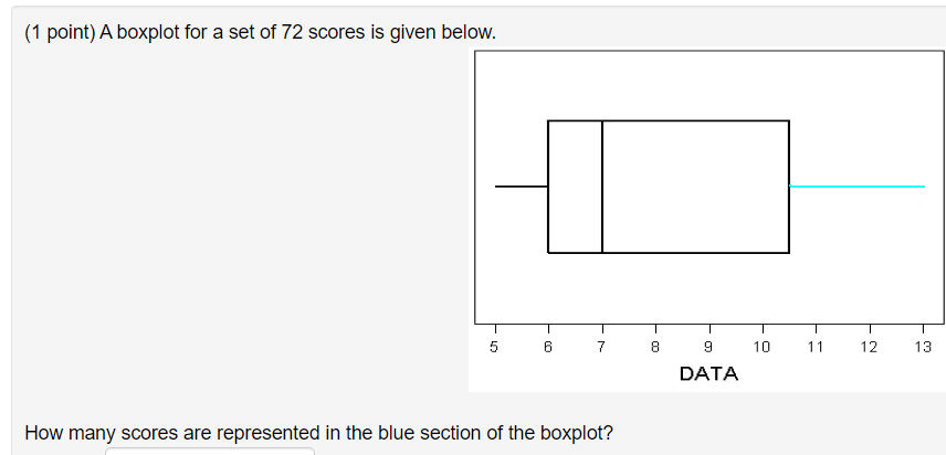 Solved (1 point) A boxplot for a set of 72 scores is given | Chegg.com Solved (1 point) A boxplot for a set of 72 scores is given | Chegg.com