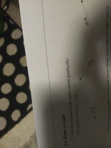 Solved For Home or Lab Find the resultant of the three | Chegg.com