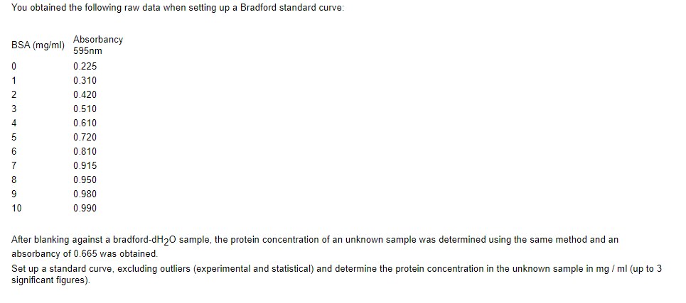 Solved You obtained the following raw data when setting up a | Chegg.com