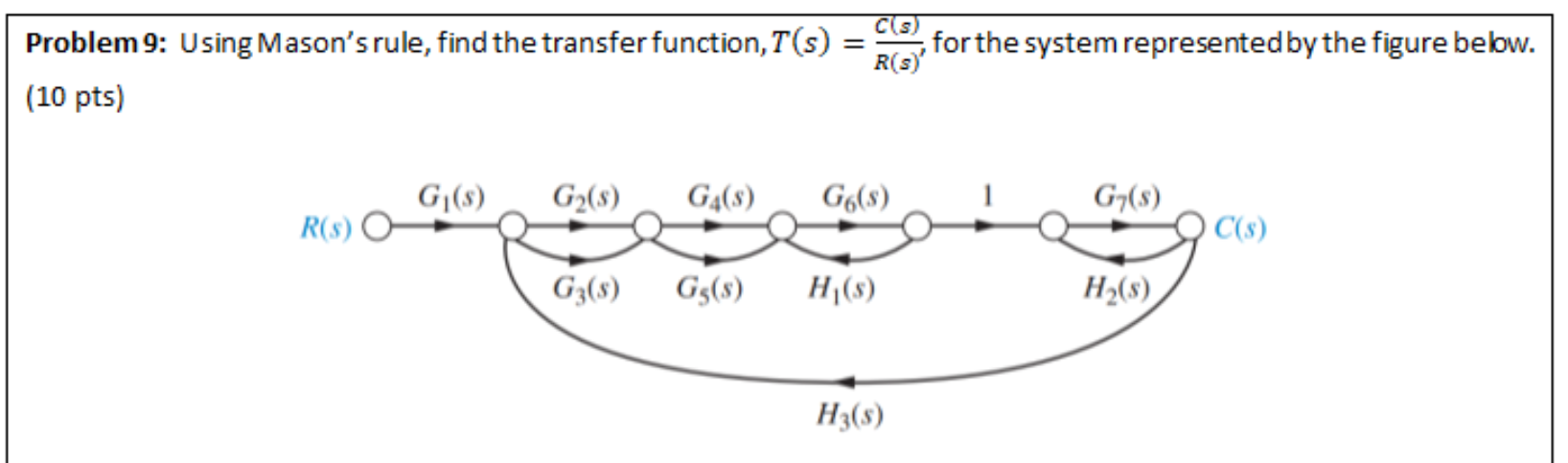 Solved CS Problem 9: Using Mason's rule, find the transfer | Chegg.com