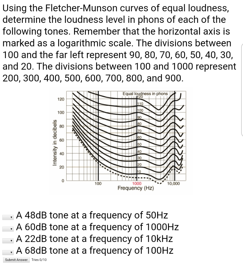 Solved Using the Fletcher-Munson curves of equal loudness, | Chegg.com