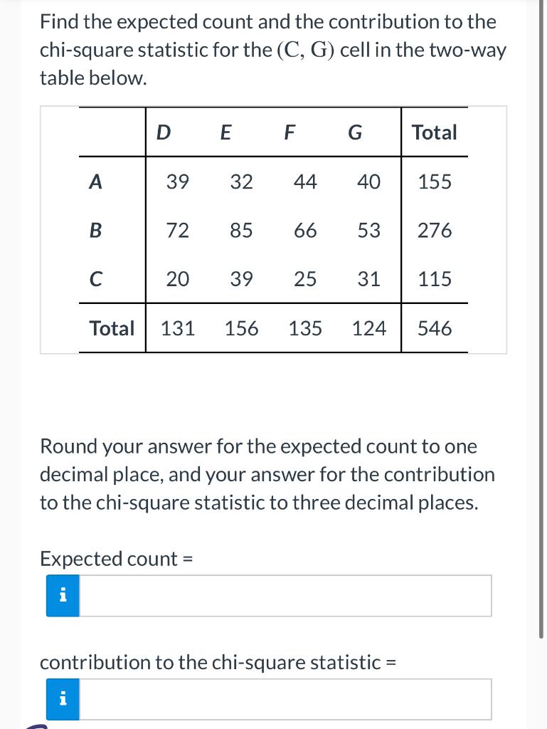 Solved Find the expected count and the contribution to the | Chegg.com