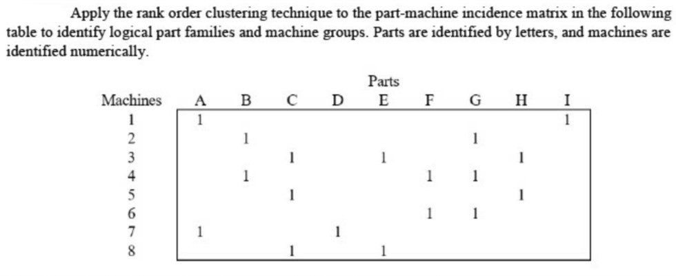 Solved Apply the rank order clustering technique to the | Chegg.com