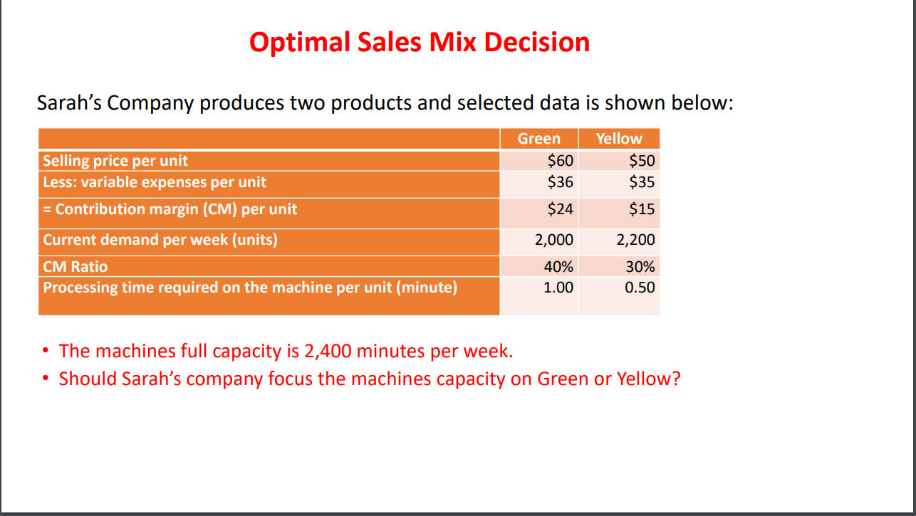 Solved Optimal Sales Mix Decision Sarah's Company produces | Chegg.com