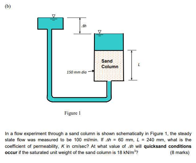 Solved AC Sand Column 150 mm dia Figure 1 In a flow | Chegg.com