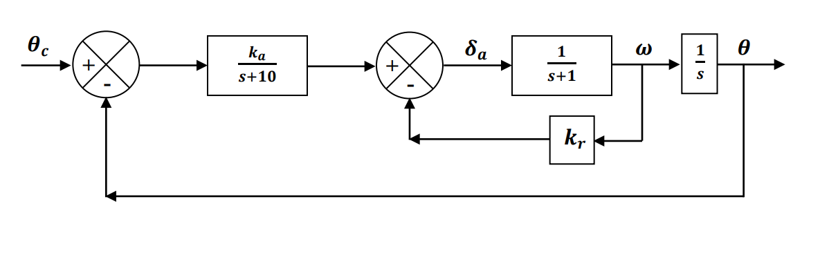 Solved Relate the proposed system to a real-life system | Chegg.com