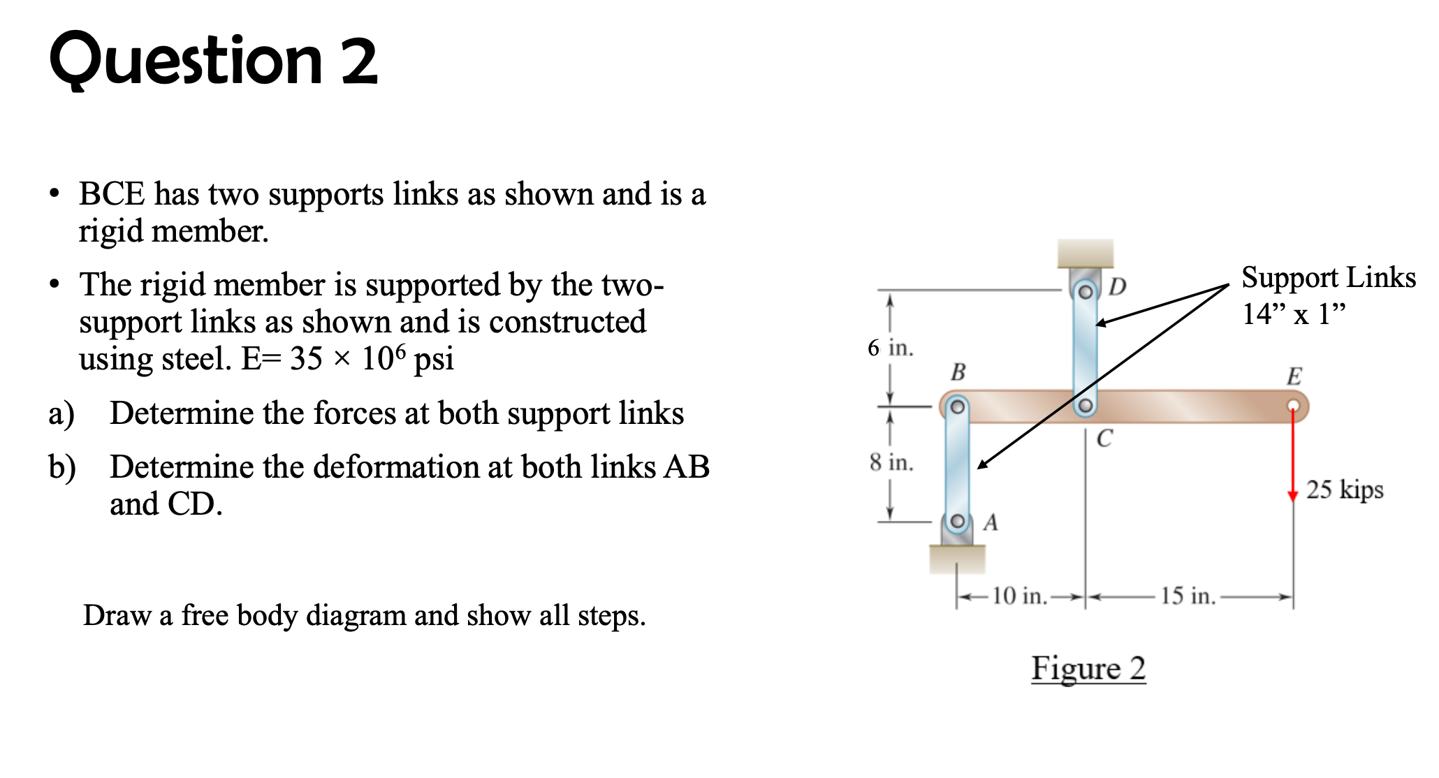Solved Question 2- ﻿BCE has two supports links as shown and | Chegg.com