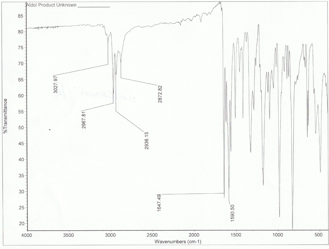 Solved Table One: Aldol Condensation IR Product: (Report | Chegg.com