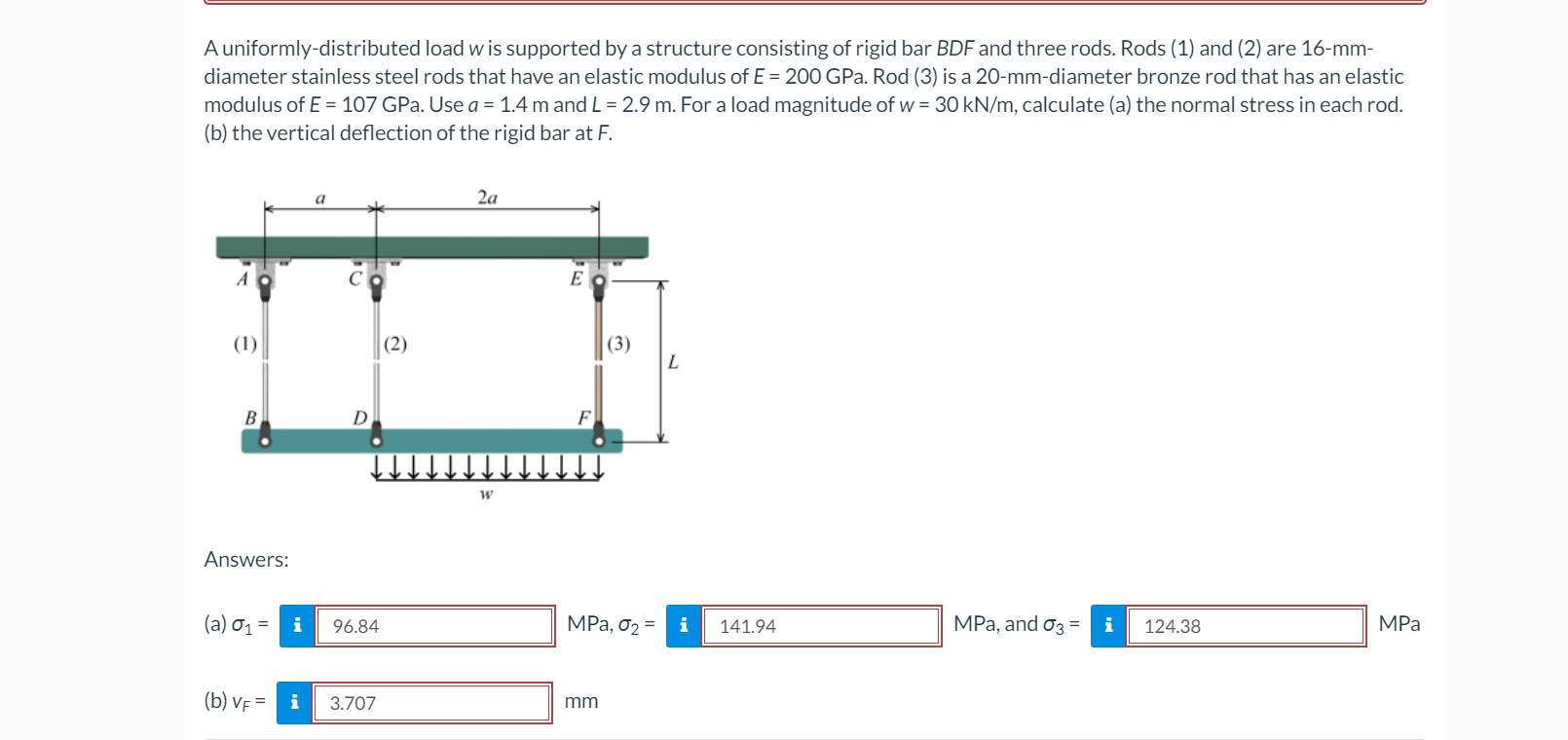 Solved A uniformly-distributed load wis supported by a | Chegg.com