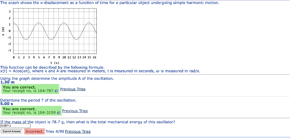 Solved The graph shows the x-displacement as a function of | Chegg.com