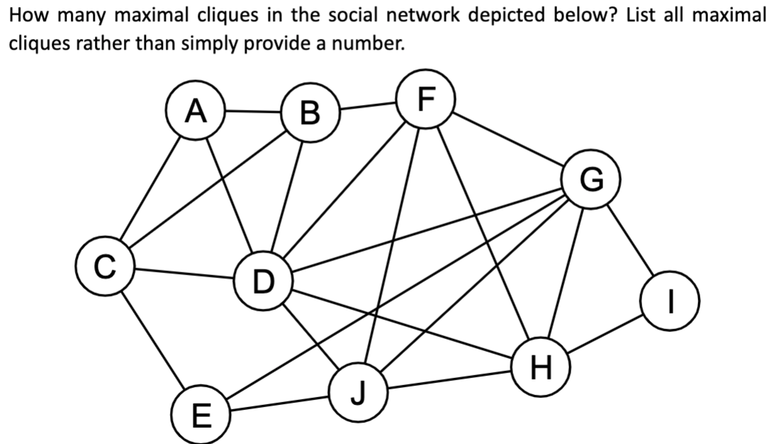 Solved How many maximal cliques in the social network | Chegg.com