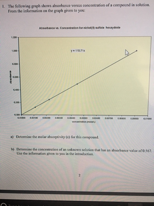 Solved The following graph shows absorbance versus | Chegg.com