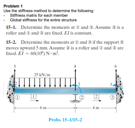 Solved Problem 1 Use the stiffness method to determine the | Chegg.com