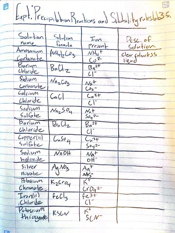 Solved Which ions were always soluble? Which ions were | Chegg.com