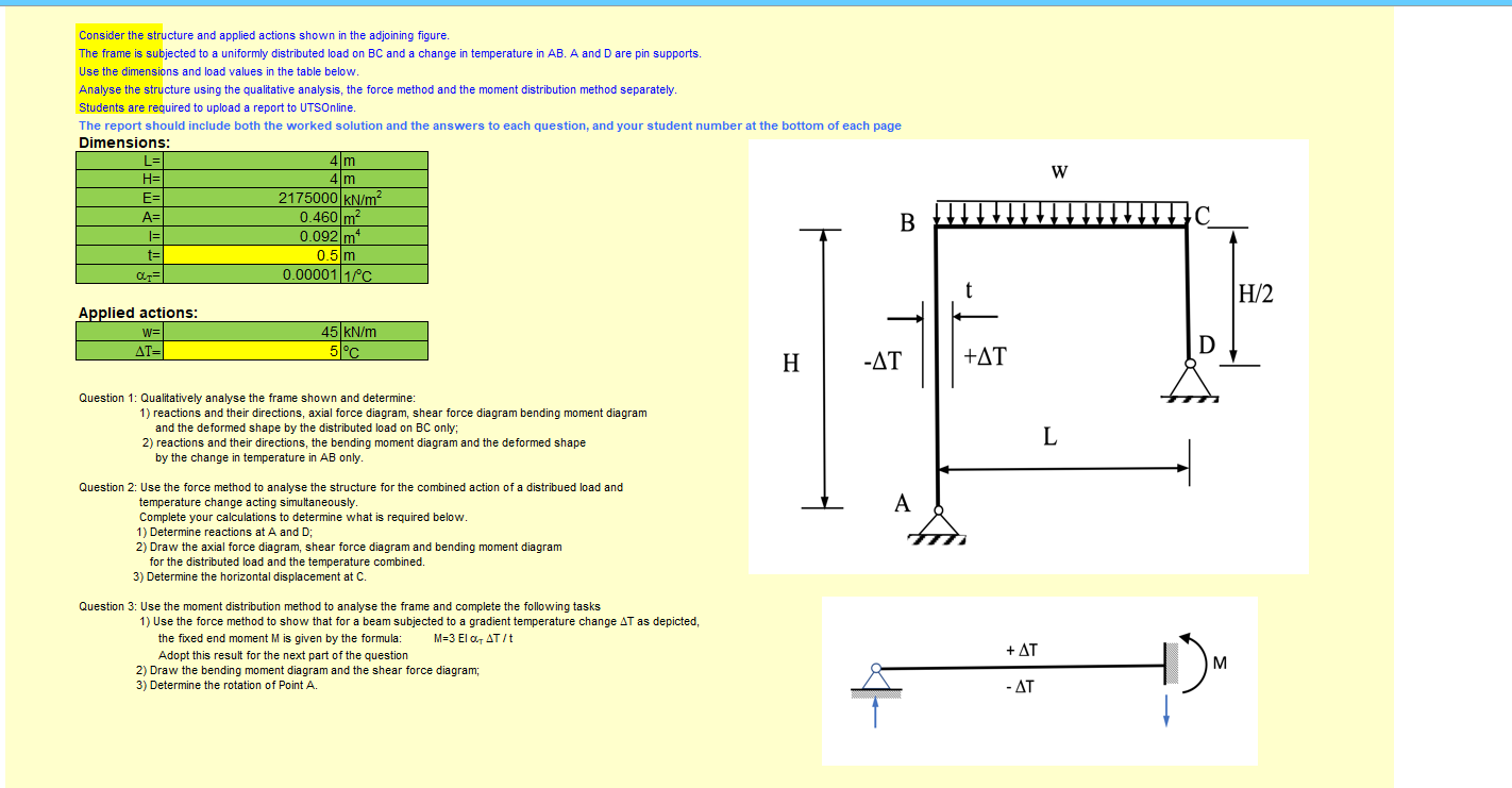 Solved Consider the structure and applied actions shown in | Chegg.com