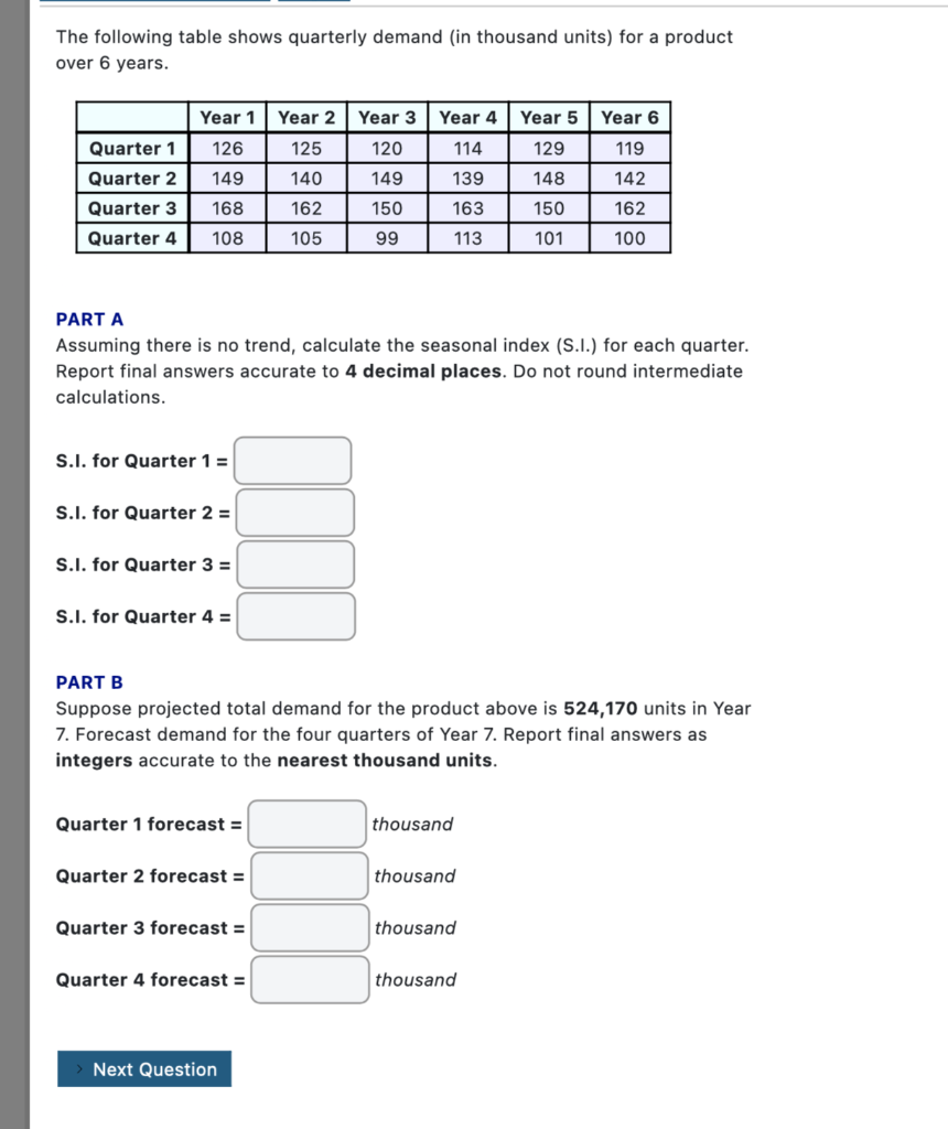 Solved The following table shows quarterly demand (in | Chegg.com