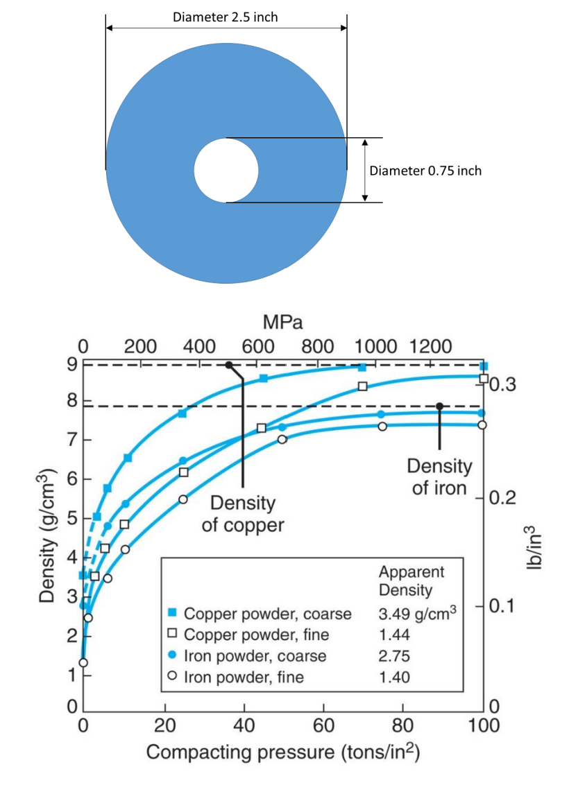 Solved An object with the following cross-section is to be | Chegg.com
