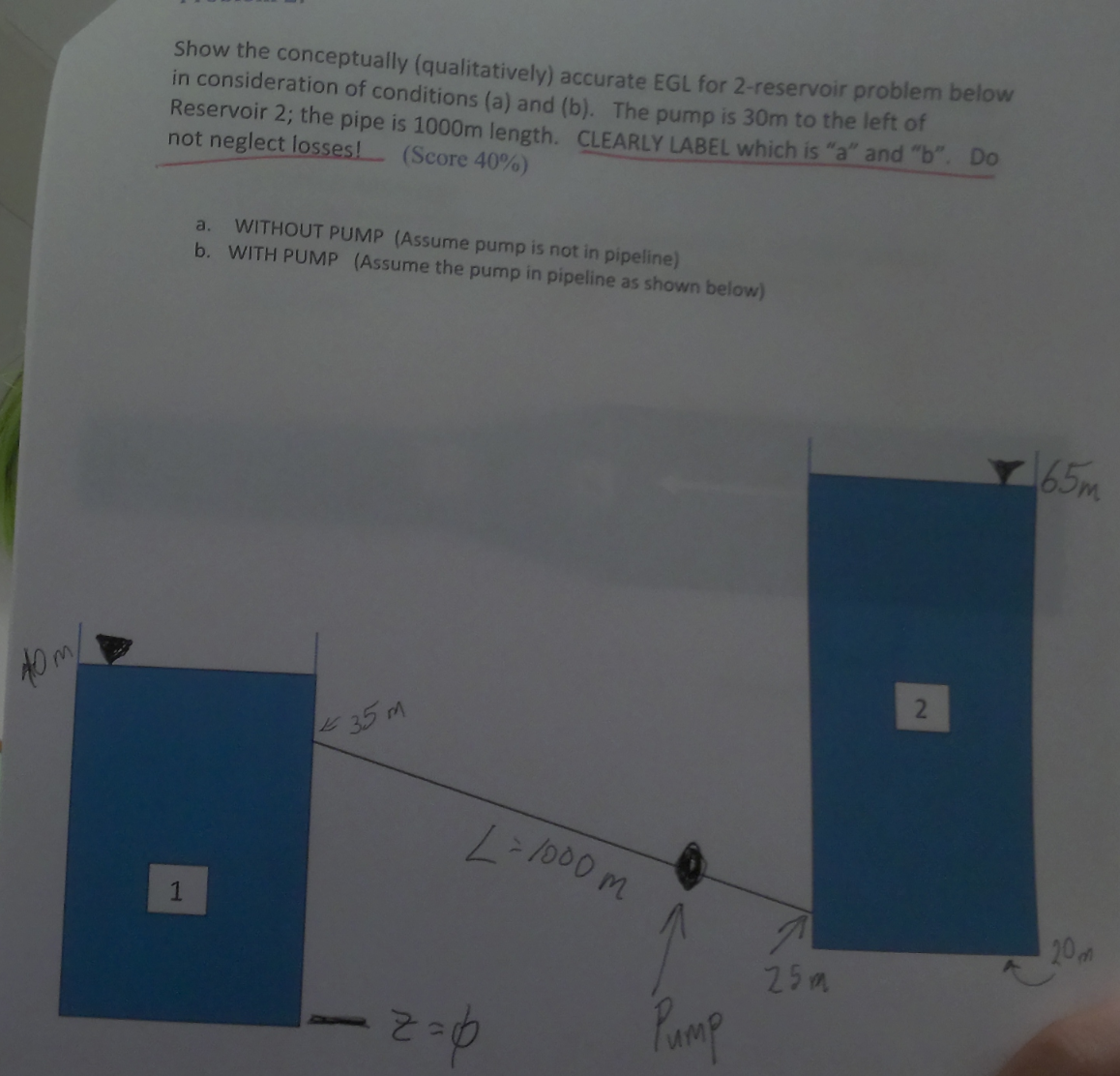 Solved Show the conceptually (qualitatively) ﻿accurate EGL | Chegg.com