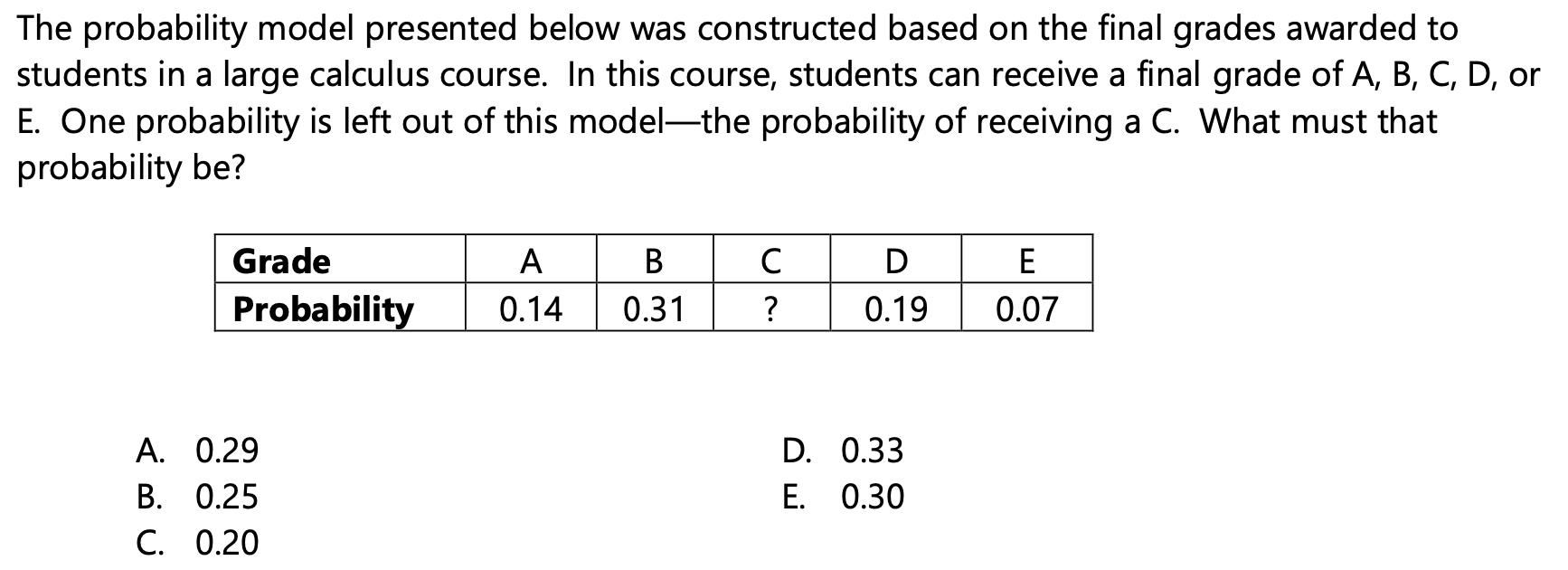 Solved The probability model presented below was constructed | Chegg.com