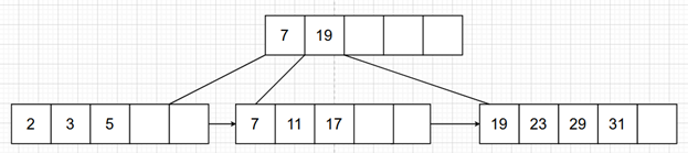 Solved Show the form of the tree after each of the following | Chegg.com
