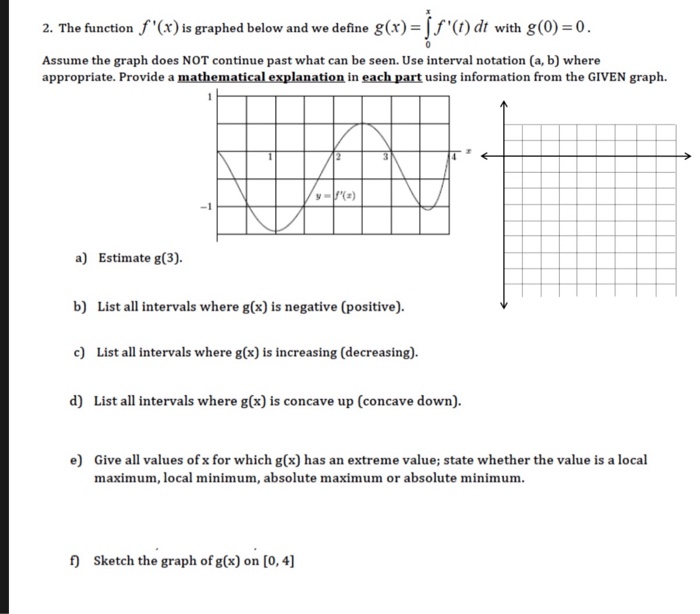 Solved 2. The function f'(x)is graphed below and we define | Chegg.com