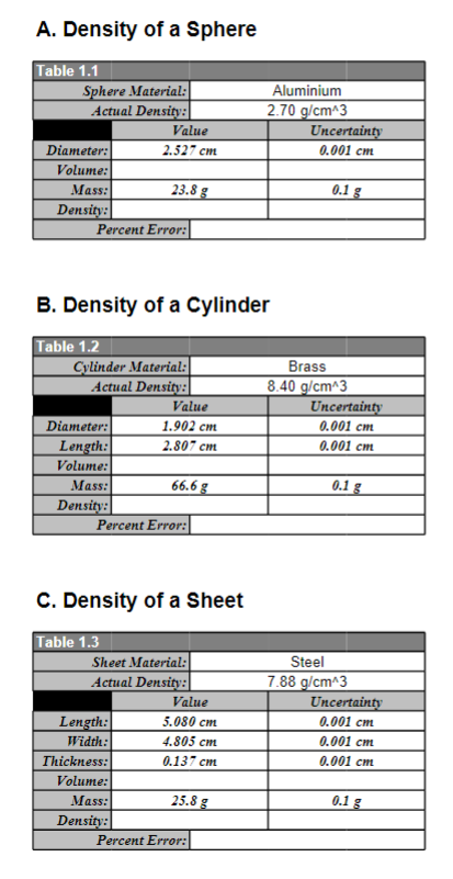 Solved I just need help calculating the uncertainty!!Thanks | Chegg.com