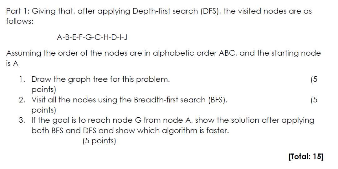 Solved Part 1: Giving that, after applying Depth-first | Chegg.com