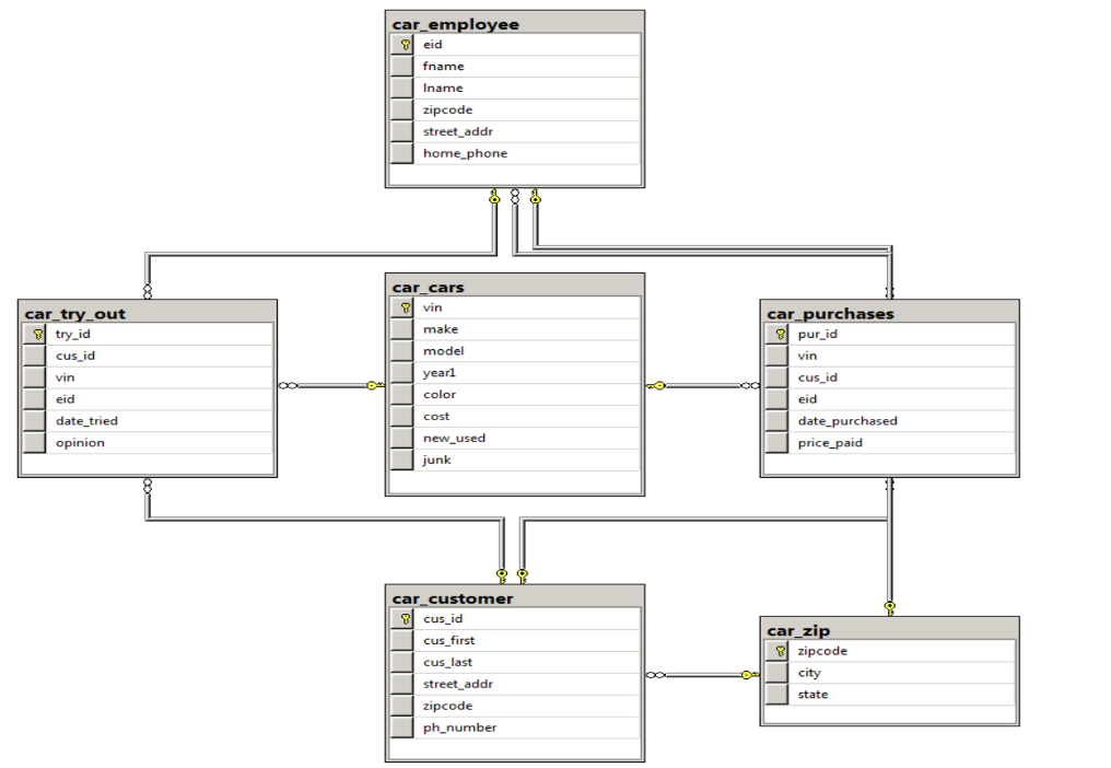 Solved Write a query to display all the car vins that were | Chegg.com