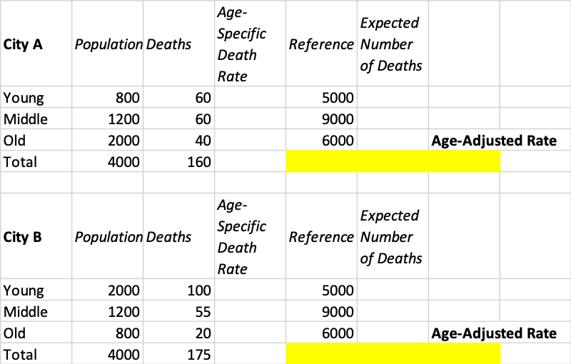 Solved Step 3: Sum the total number of expected deaths and | Chegg.com