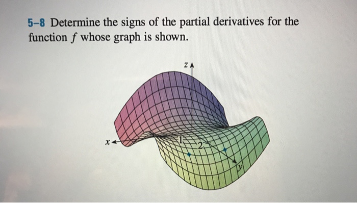 Solved 5-8 Determine the signs of the partial derivatives | Chegg.com