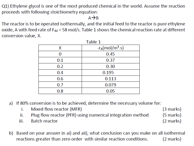 Solved Q1) Ethylene glycol is one of the most produced | Chegg.com