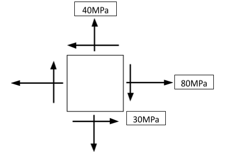 Solved The flat state of elongation at a certain point on | Chegg.com