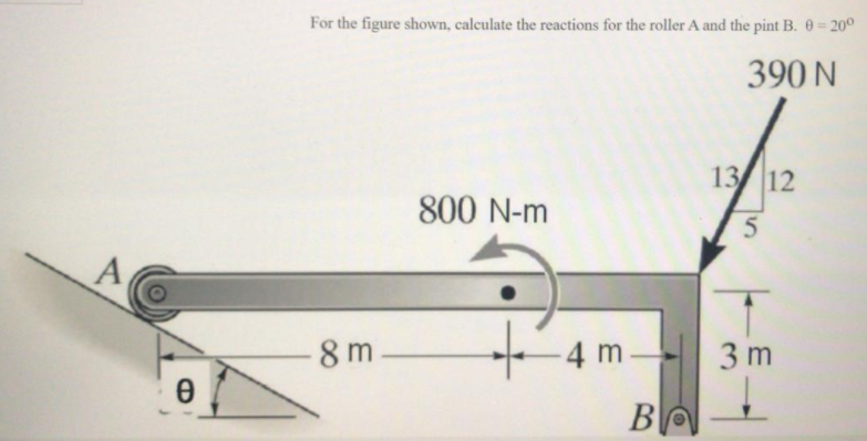 Solved For the figure shown, Calculate the reactions for | Chegg.com