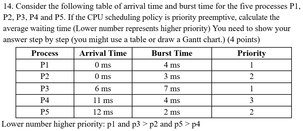 Solved Consider the following table of arrival time and | Chegg.com