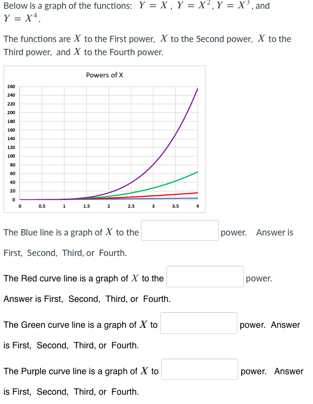 Solved Below is a graph of the functions: Y = X, Y = X, Y = | Chegg.com