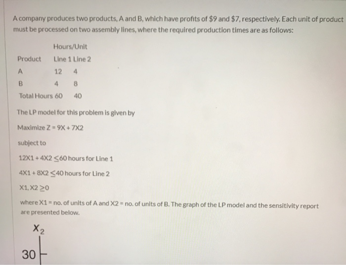 Solved A company produces two products, A and B, which have | Chegg.com