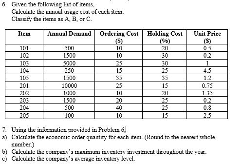 Solved 6. Given the following list of items, Calculate the | Chegg.com